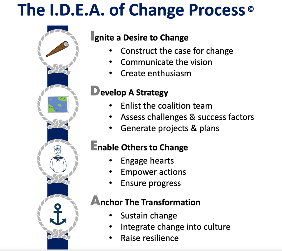 Mastering Change Management Today: Why the I.D.E.A. Framework Matters ...