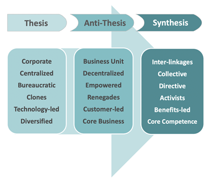 How the Performance Leadership Model Develops Highly Effective Leaders