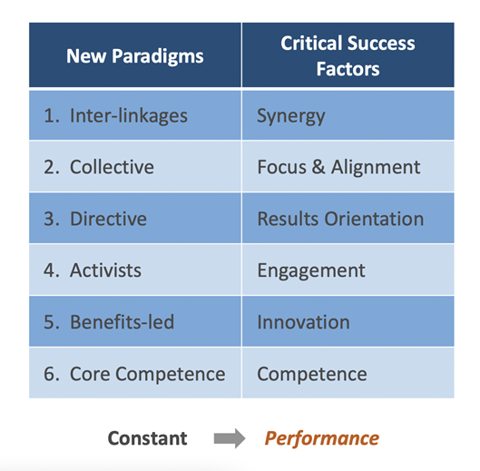 How the Performance Leadership Model Develops Highly Effective Leaders